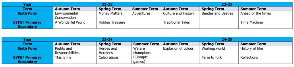 Curriculum – Springhead School