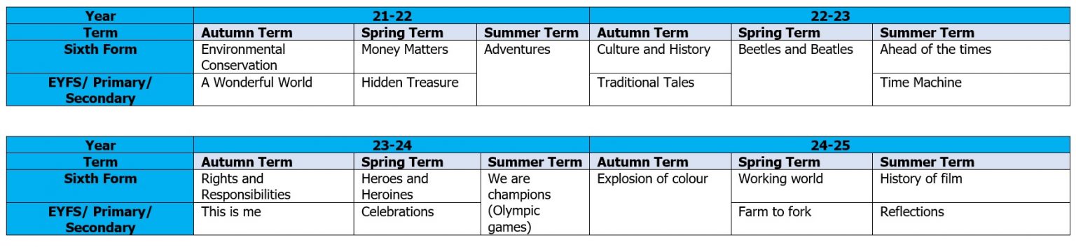 Curriculum – Springhead School