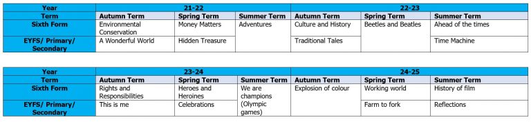 Curriculum – Springhead School