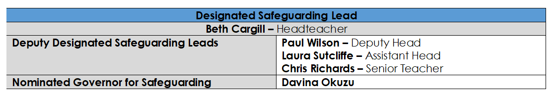 Safeguarding – Springhead School