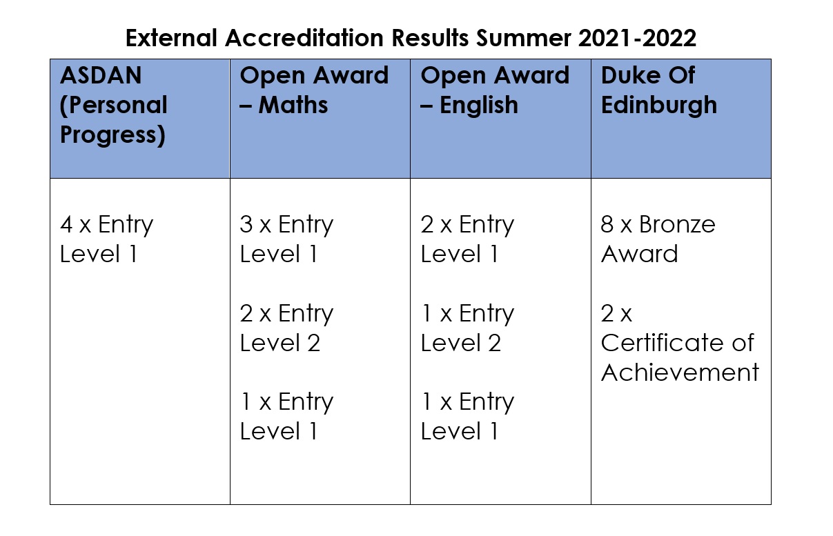 Performance Data – Springhead School
