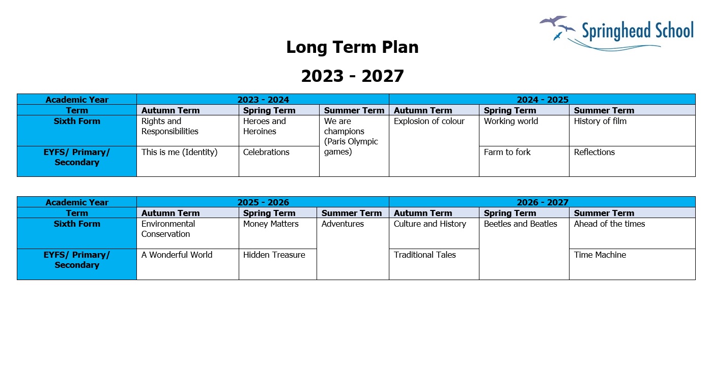 Curriculum – Springhead School